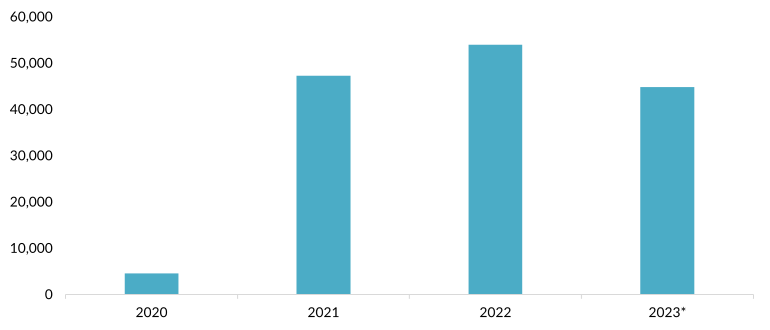 Haiti Statistics 2014