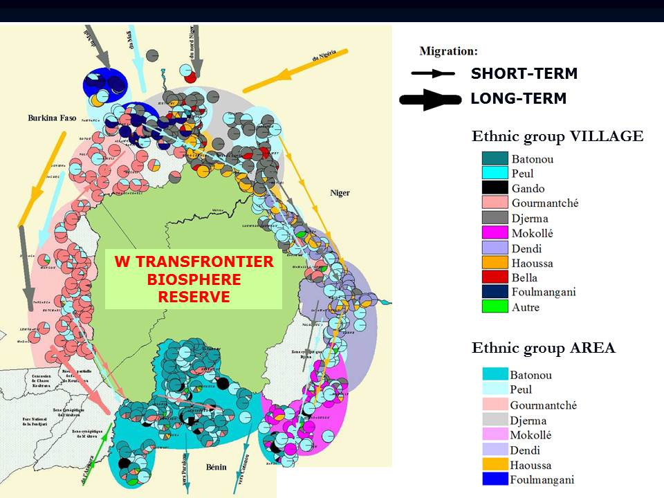 Figure 2. Modern-Day Migration in the WTBR